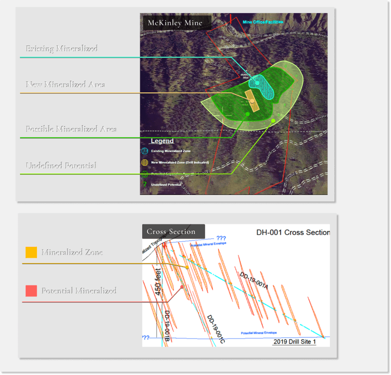 Mckinley Mine Project
